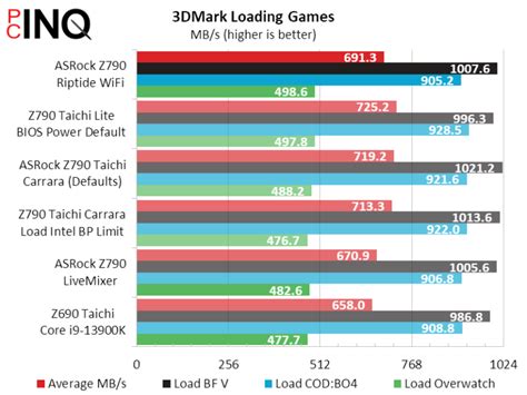 ASRock Z Riptide WiFi Review