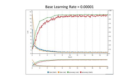Hyperparameters For Classifying Images With Convolutional Neural Networks Part 1 Learning