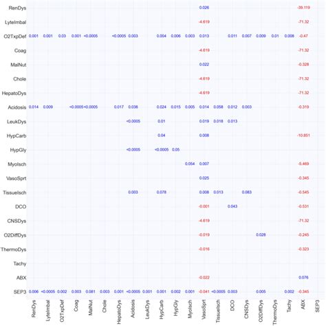 Fitted Adjacency Matrix For Full Patient Cohort Download Scientific Diagram