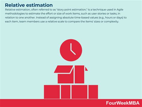 Estimation Relative Fourweekmba