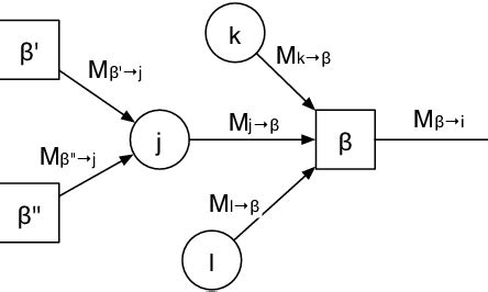 Illustration Of Messages In A BP Algorithm Download Scientific Diagram
