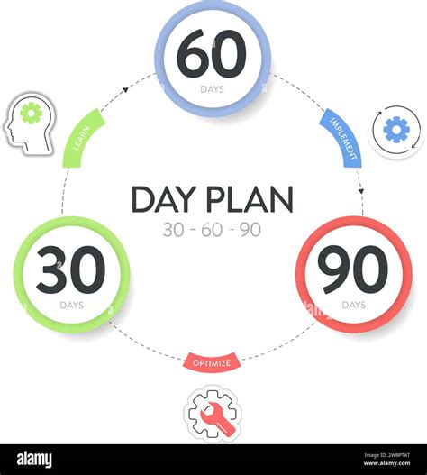 30 60 90 Day Plan Strategy Infographic Diagram Banner Template With