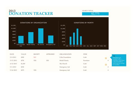Donation Tracker Template Spark Premium Template Template Spark