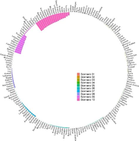 Ghg Emission In Sector 25 Source Authors Calculations Download
