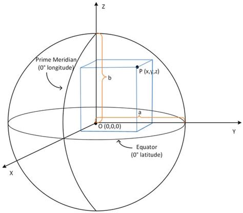 sensors free full text multi target tracking algorithm combined with high precision map