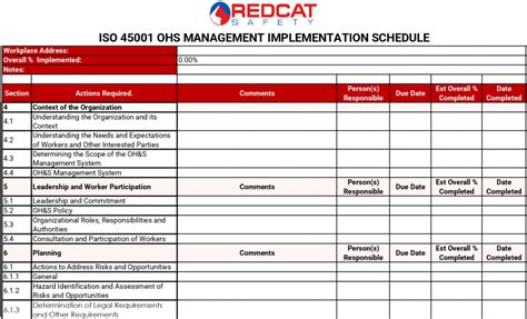 ISO 45001 Implementation Schedule REDCAT SAFETY