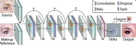 Generator Architecture For Generator G We Use Drn 25 With 3 Dilated Download Scientific