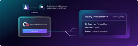 Source Code Exfiltration Detection And Prevention Solutions Anzenna