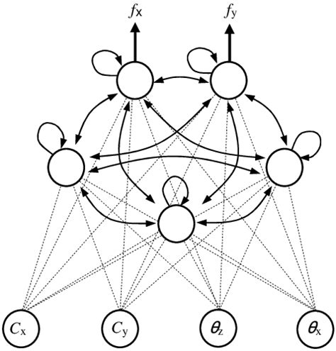 Recurrent Neural Network For Pole Balancing Download Scientific Diagram