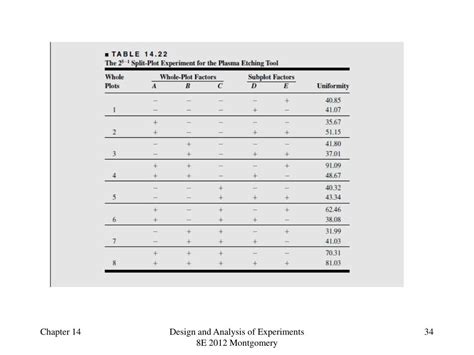 Ppt Design Of Engineering Experiments Nested And Split Plot Designs