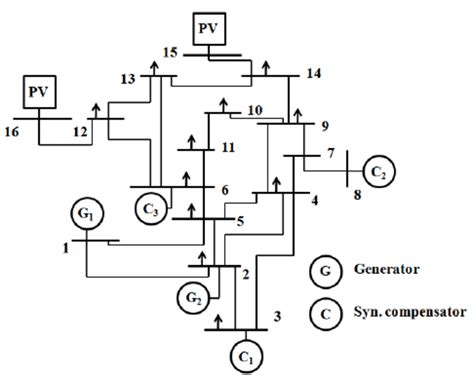 single line diagram of ieee 14 bus test system download scientific diagram