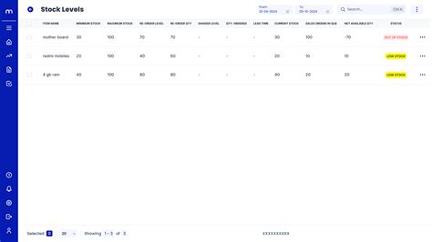How To Check The Stock Levels Mybizz Erp