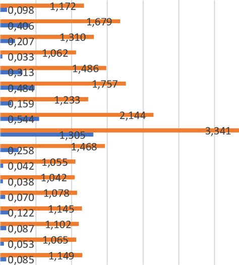 Provincial Input Output Table West Java Classification Of Download Scientific Diagram