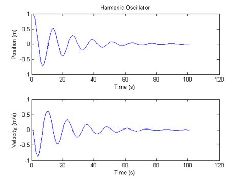 Introduction To Functional Programming With Anonymous Functions Part 1