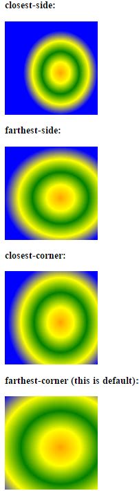 Background Gradient Css Formget
