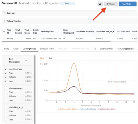 Automating Topic Classification With Deep Learning And Unstructured