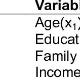 Multiple Regression Analysis P Download Scientific Diagram