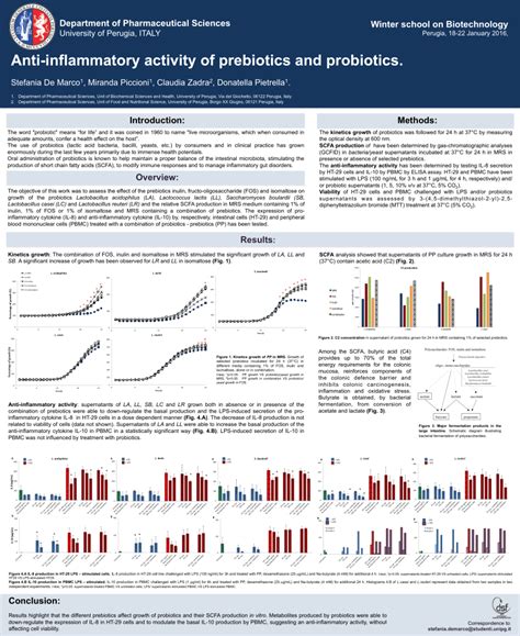 Pdf Anti Inflammatory Activity Of Prebiotics And Probiotics