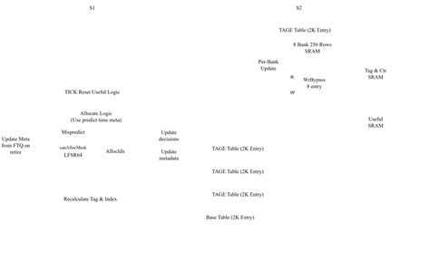 main predictor tage sc xiangshan open source processor design documentation