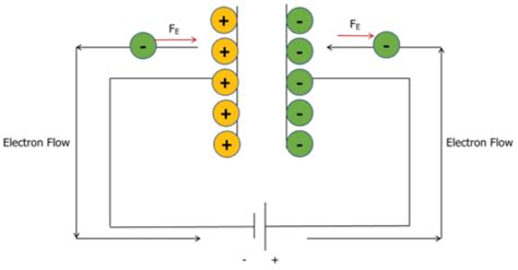 Energy Stored By A Capacitor Questions And Revision Mme