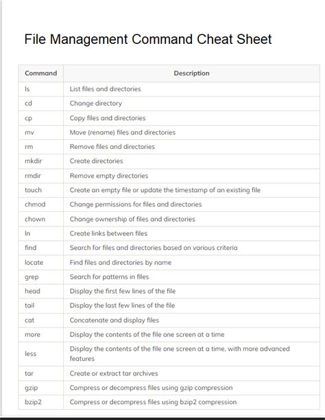 file management command cheat sheet r sysadminblogs