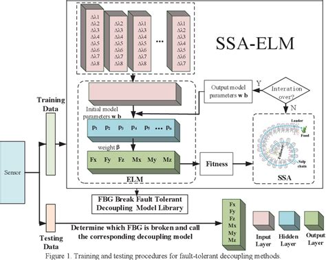 Figure 2 From Fault Tolerant Decoupling Analysis Of 6 Axis Forcetorque