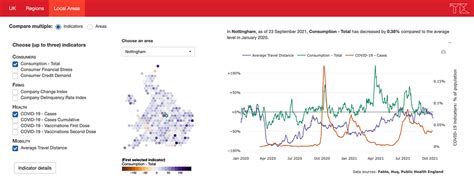 Data For Good And How Real Time Transaction Data Enriches Economic Policy And Research Dfd News