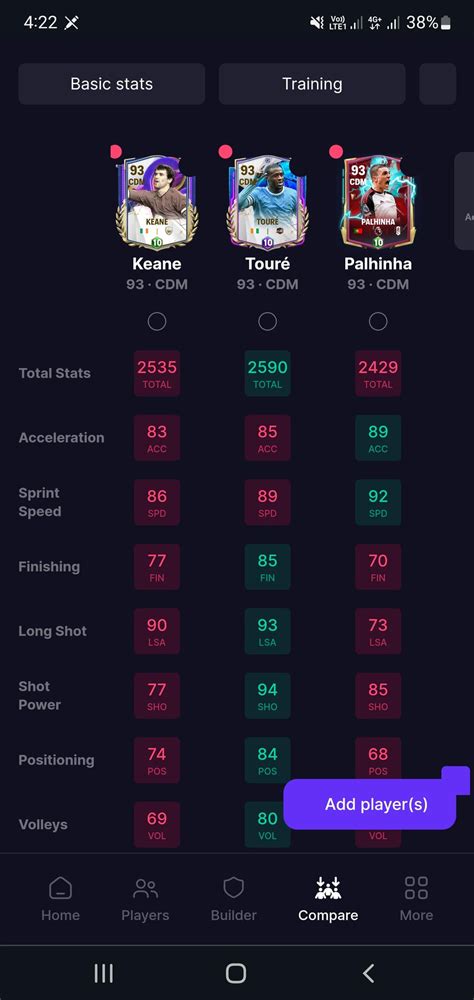 Who Is The Best Cdm Among The 3 In A 4222 Formation Alongside Cdm Matthaus R Futmobile