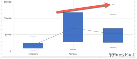 How To Make A Box Plot In Excel