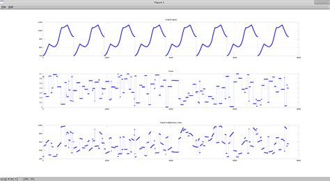 Remove Multiplied White Noise From Periodic Signal Signal Processing