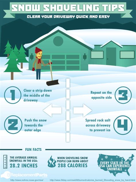 The Ultimate Snow Clearing Guide Snow Shoveling Tips Snow