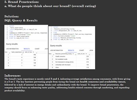Analyze And Visualize Data To Uncover Trends And Improve Performances By Anjalishrivstv Fiverr