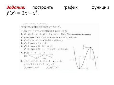 Построение графика функции с помощью производной презентация онлайн