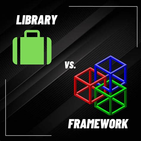 Anushka Gupta On Linkedin Frameworks Libraries Techblog Springframework