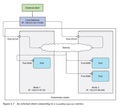 Random Connection Refused Errors When Making Get Requests To My Kubernetes Cluster