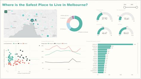 Dashboard Week Day 3 Power BI The Data Babe Down Under