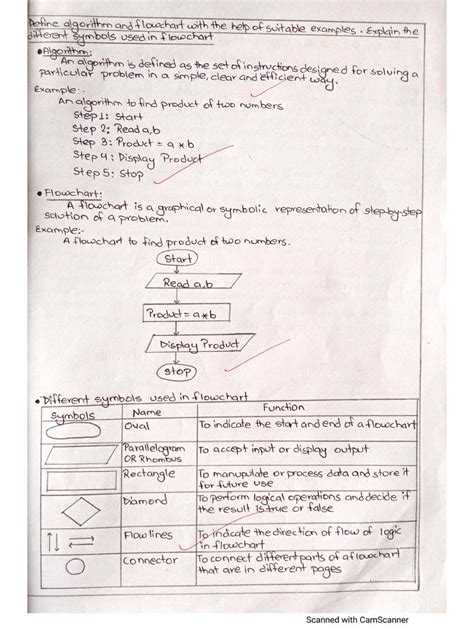 C Programming Assignment 1to5 Solution Pdf