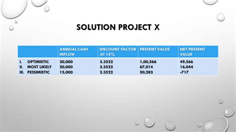 Economicscommerce And Management Senstivity Analysis