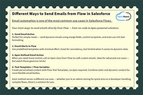 Salesforceflow Automationmadeeasy Emailsmart Nocodetopro Adminlife… Apex Hours