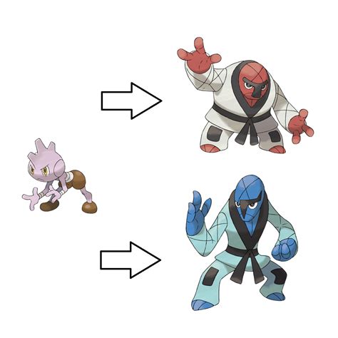 Sawk Evolution Chart