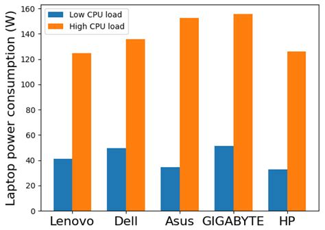 Bit Sufi Dance Covert Data Exfiltration From Air Gapped Networks Via Electricity Meter
