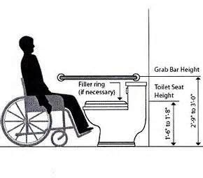 ADA Kitchen Design Regulations