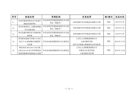2018年第四批拟立项中电协团体标准计划征求意见的通知