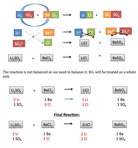 Single Vs Double Displacement Reaction At Sarah Lewis Blog