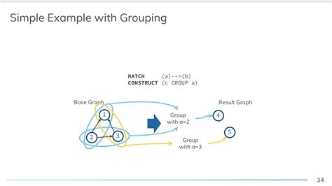 Graph Abstraction Ppt
