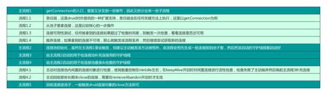 Jdbc Druid池化技术数据库连接管理底层分析 《java 笔记》 极客文档