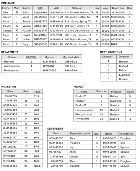Solved Using The Table How Can The Questions Below Chegg Com