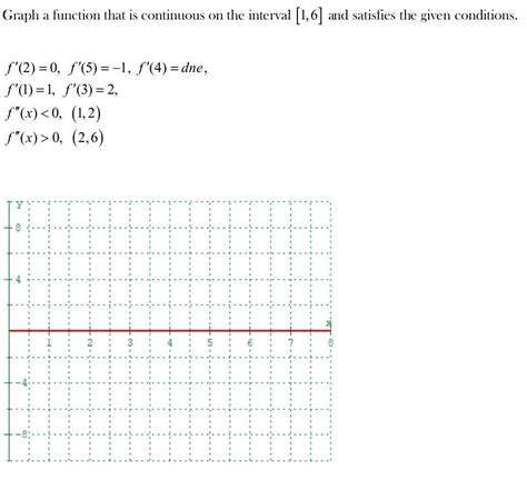 Solved Graph A Function That Is Continuous On The Interval