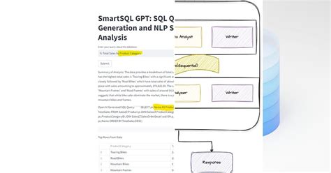 List Rag Sql Curated By Pablo Gonzalez Medium