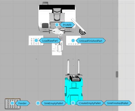 Assembly Disassembly Without Conveyor Process Modeling Visual Components The Simulation